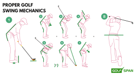Golf Swing Sequence: 8 Steps To Gain Distance & Accuracy