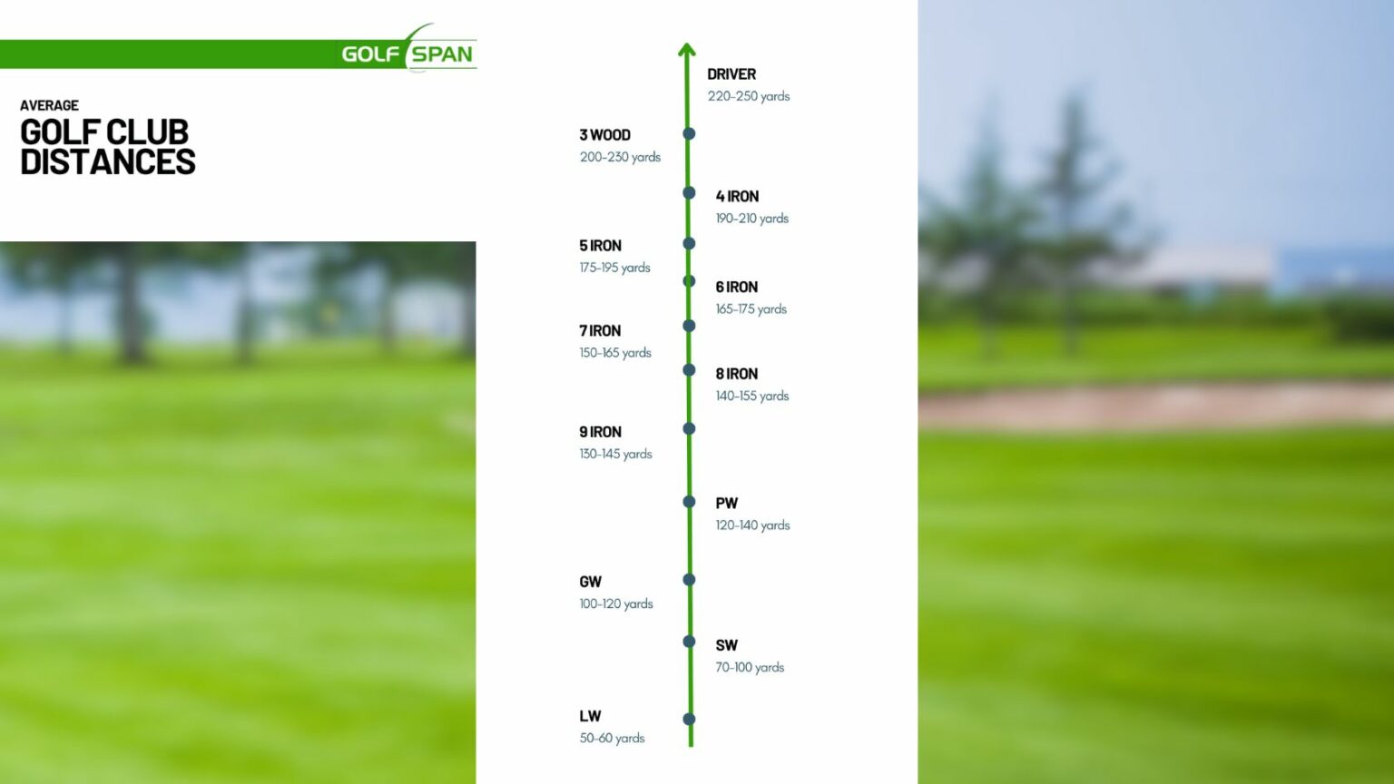 Average Golf Club Distances: Charts for All Skill Levels