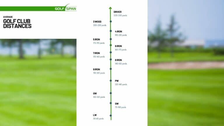 Average Golf Club Distances: Charts for All Skill Levels