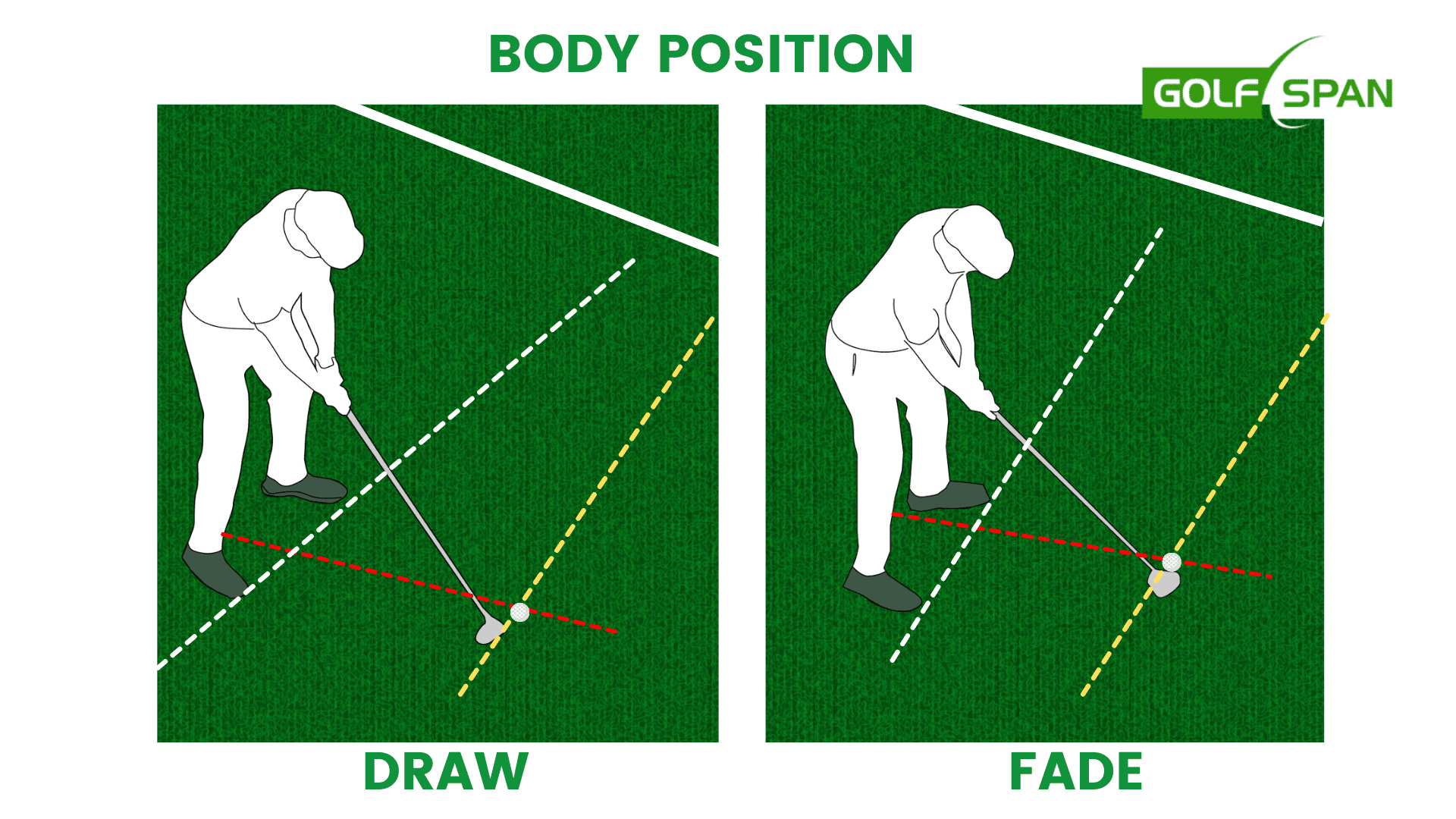 How To Hit a Draw in Golf: The Complete Guide
