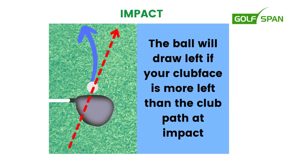How To Hit a Draw in Golf: The Complete Guide