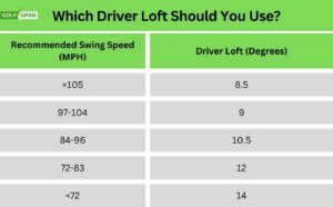 What Driver Loft Should You Use? (Full Chart Based On Swing Speed)
