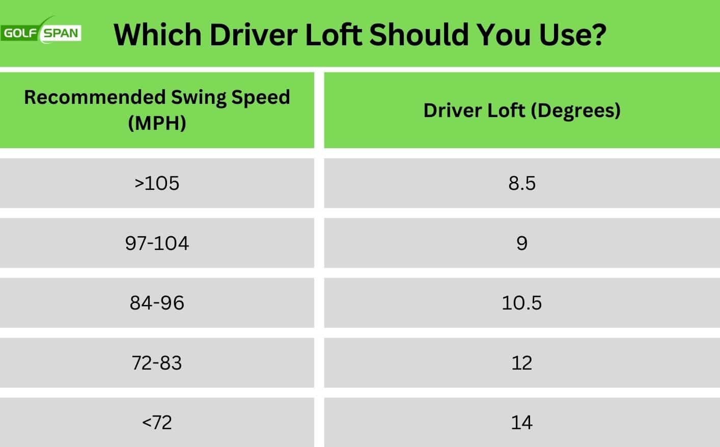 What Driver Loft Should You Use? (Full Chart Based On Swing Speed)