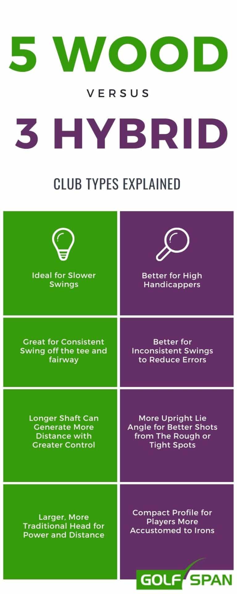5-Wood or 3-Hybrid? Pros, Cons, and How to Choose the Perfect Fit