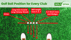 Golf Ball Position Chart: Are You Striking the Ball All Wrong?