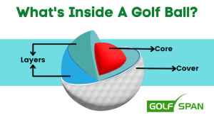 What's Inside a Golf Ball? A Visual Guide