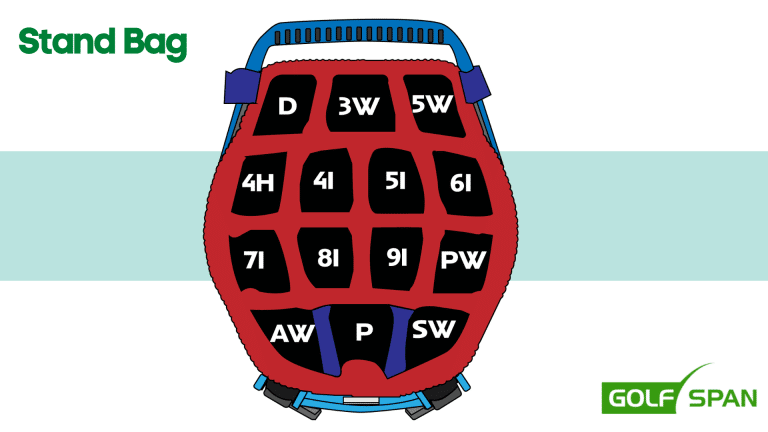 How To Organize A 14-Divider Golf Bag (Visual Guide)
