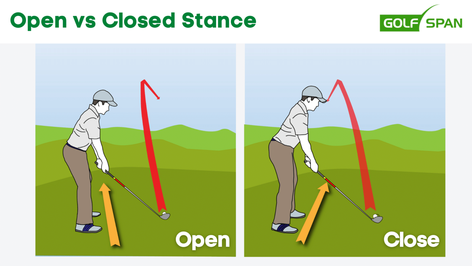 How to Swing a Golf Club: 7 Simple Steps To Follow