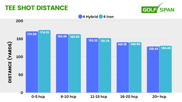 4 Iron vs. 4 Hybrid: Differences, Pros, & Cons