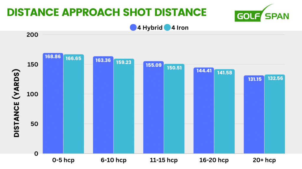 4 Iron vs. 4 Hybrid: Differences, Pros, & Cons