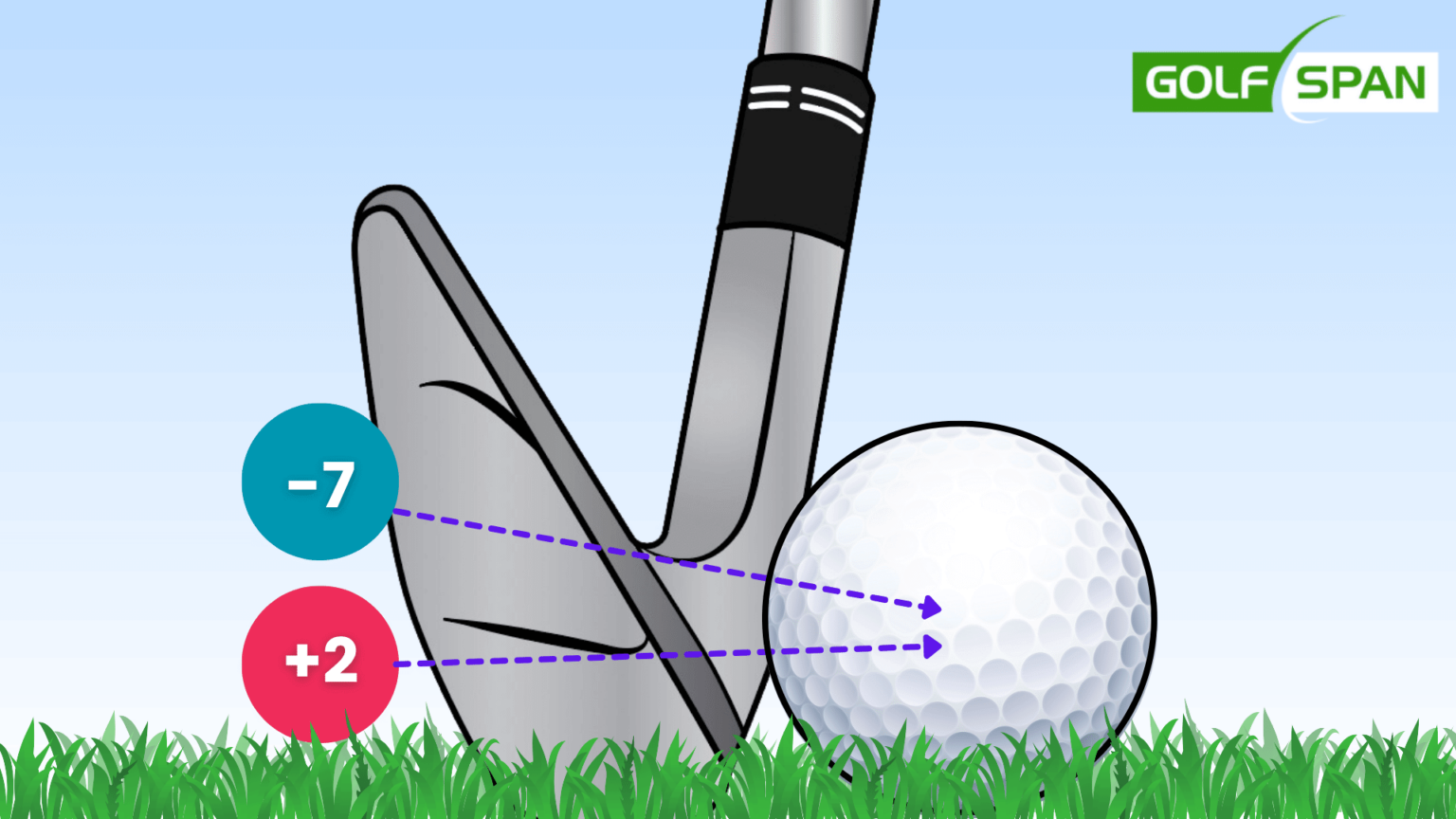 Angle of Attack in Golf: Steep, Shallow, & Tips To Improve