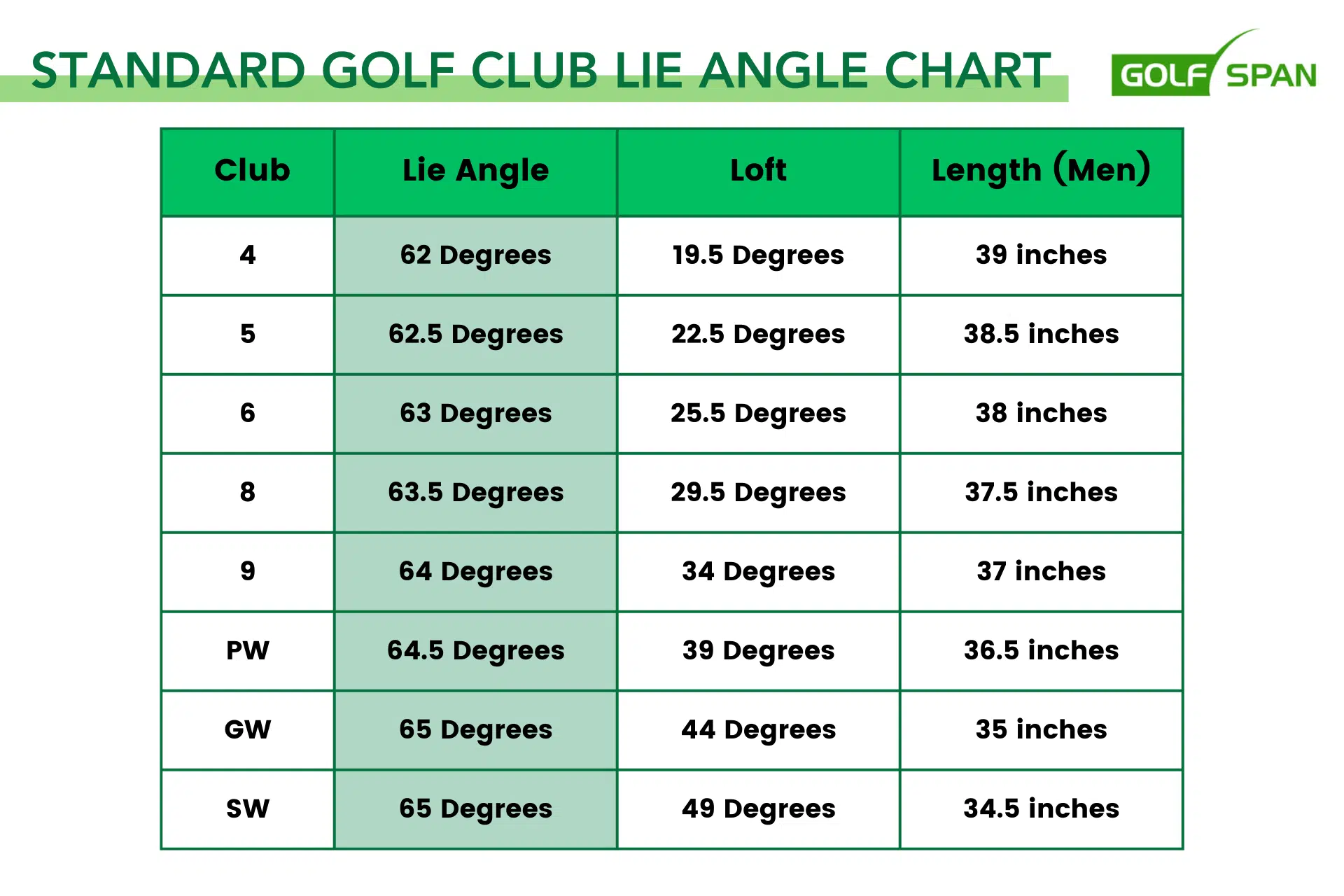 Golf Club Lie Angle Chart What It Is How To Use It Golf Club Lie Angle Chart What It Is How To Use It
