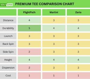 FlightPath Tees Review: I Tested Them vs Other Premium Tees