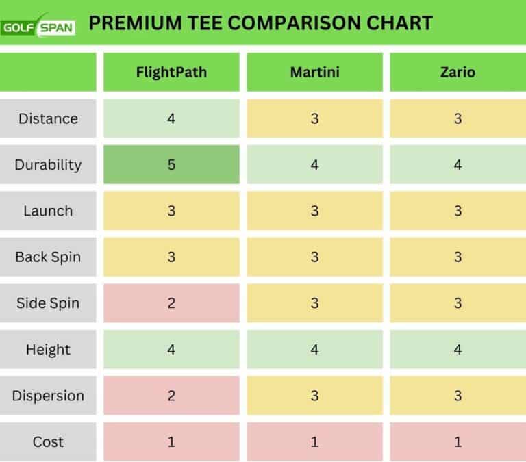 FlightPath Tees Review: I Tested Them vs Other Premium Tees